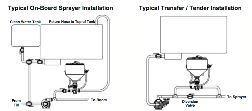 Chemical Eductors Can Prevent Chemical Problems and Improve Efficacy