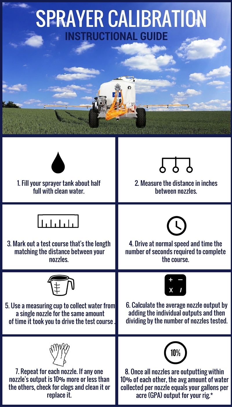 8 Easy Steps to Calibrating Your Sprayer